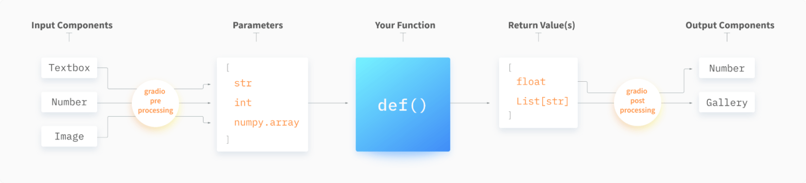 Auditing Gradio 5, Hugging Face’s ML GUI framework - The Trail of Bits Blog